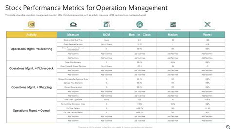 Stock Performance Metrics Ppt PowerPoint Presentation Complete Deck With Slides