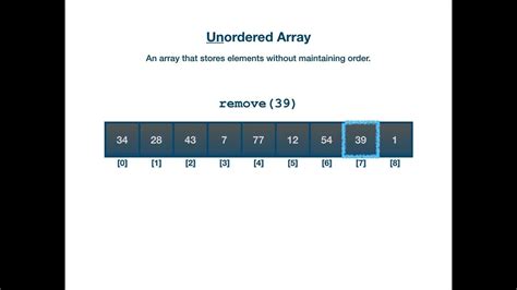 Ordered Array Vs Unordered Arrays Youtube