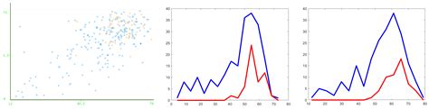Clustering Versus Incremental Learning Multi Codebook Fuzzy Neural