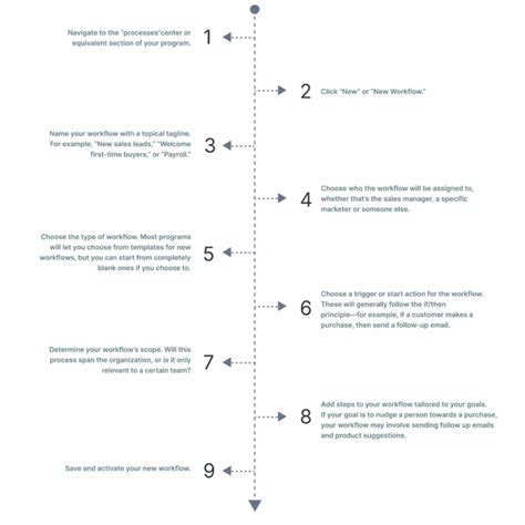 What Is A CRM Workflow How To Create One Pipefy