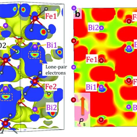 Wavefunction Partial Charge Density Of The ↑ Band Shown In The Blue Download Scientific
