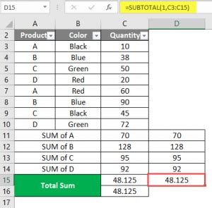SUBTOTAL Formula In Excel How To Use SUBTOTAL Formula In Excel