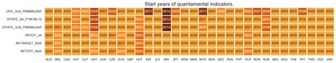 Excess Inflation And Asset Class Returns Macrosynergy