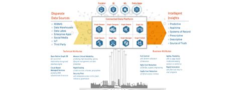 Marketplace Graphgrid Graphgrid