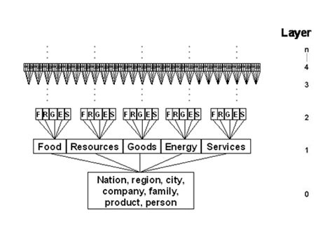 Tbl Project Page Archive Integrated And Consistent Tbl Reporting