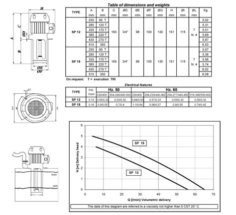Sacemi Spv12 350mm 400v Immersion Pump Prestige Pumps