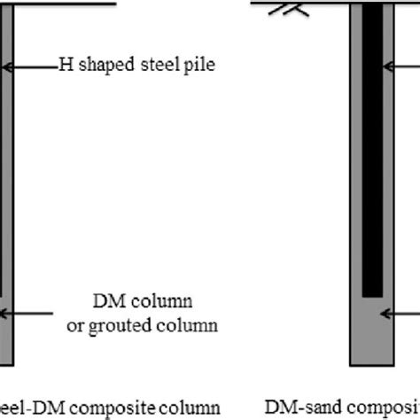 Different Types Of Composite Columns Modified From Zheng Et Al 2014 Download Scientific