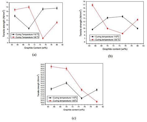 Graphite Epoxy Composite Material Properties At Otto Atkinson Blog