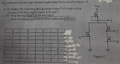 Solved A Marks Find The Logic Function Implemented Chegg