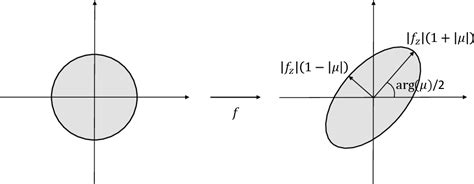 Table 1 From Bijective Density Equalizing Quasiconformal Map For