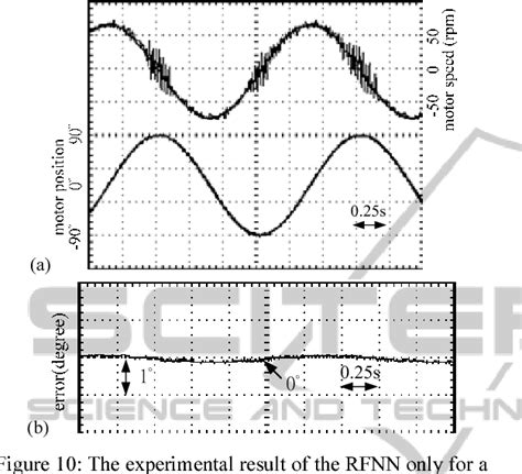 Figure 10 From Design Of Recurrent Fuzzy Neural Network And General Regression Neural Network