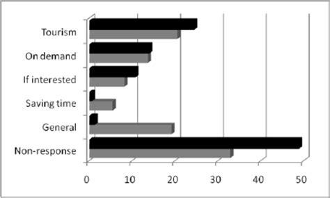 Percentage Of Situations Mentioned During Object Referencing Grey Bars