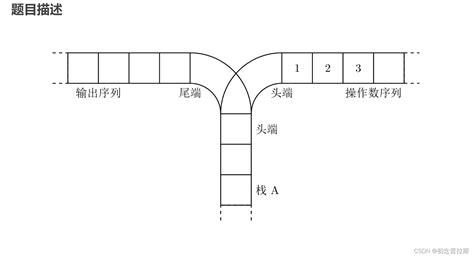 笔记状态转移方程 Csdn博客