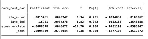 regression interpreting an interaction term cross validated