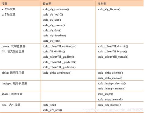 r语言 ggplot2图形语法 fontface r语言 csdn博客
