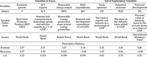 Variable Definitions And Descriptive Statistics Download Scientific