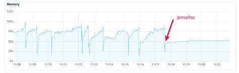 [mdev 30889] memory leak issues with mariadb 10 6 12 and oom crashes jira