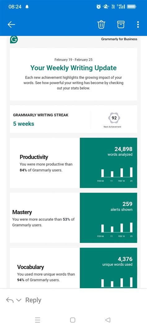 When Grammarly Tells You Youve Been More Productive Than 84of Users It Gabriela Nuri Baron