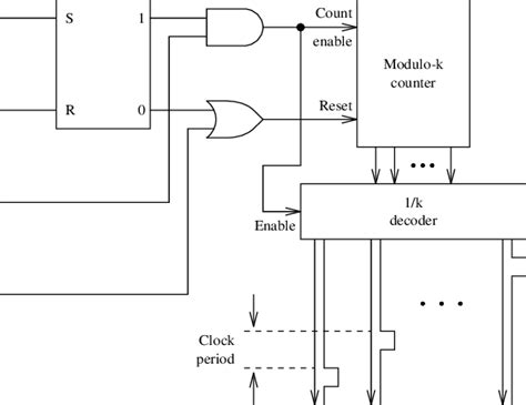 A Modulo K Sequence Counter Page Fig Download Scientific Diagram