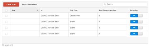 How To Track Website Visitors Using Google Analytics Lifesight Learn Hub