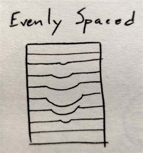 Sketching How To Show Depth And Elevation Using Contours Lines In