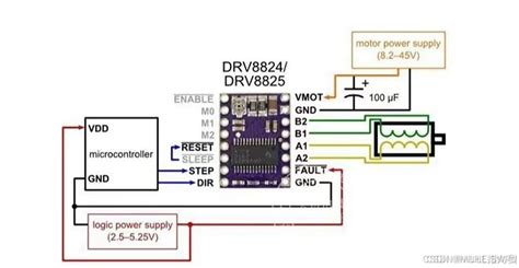 42步进电机 Esp32esp8266pico树莓派 Micropython 控制 芯片：drv8824drv8825lv8729esp32 步进电机 Csdn博客