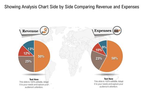 Showing Analysis Chart Side By Side Comparing Revenue And Expenses Presentation Graphics