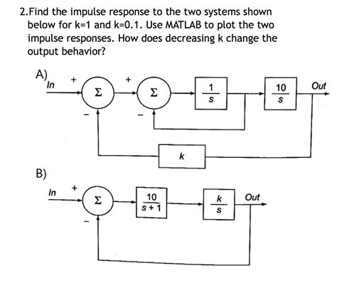 Solved Find The Impulse Response To The Two Systems Shown Chegg