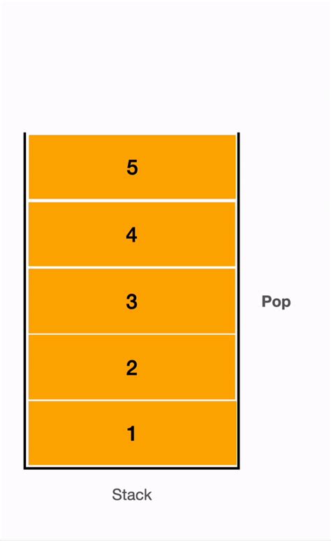 Python Notesdatastructuresmd At Main · Sjapanwalapython Notes · Github
