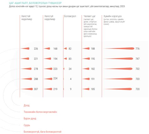 12 ба түүнээс дээш насны хүн өдөрт 32 минутыг л боловсролд зарцуулж байна Dobu Mn