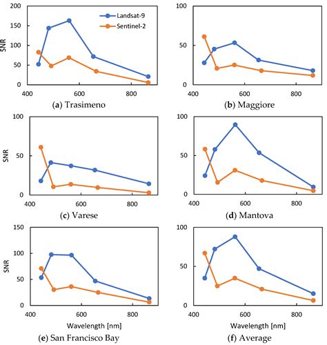 Remote Sensing Free Full Text Water Quality Retrieval From Landsat 9 Oli 2 Imagery And