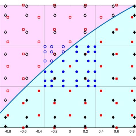 A Cut Cell S Of Interest The Central Square And Its 8 Near Neighbors