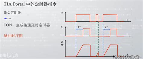 工业自动化 20 ：西门子s7 15xxx编程 软件编程 基本编程指令与梯形图基本元素：位逻辑指令、定时器指令、计数器指令、触发器指令可编程序控制器定时器指令 Csdn博客