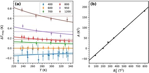 Methanol Nmr Temperature Calibration At Marianne Fernandez Blog
