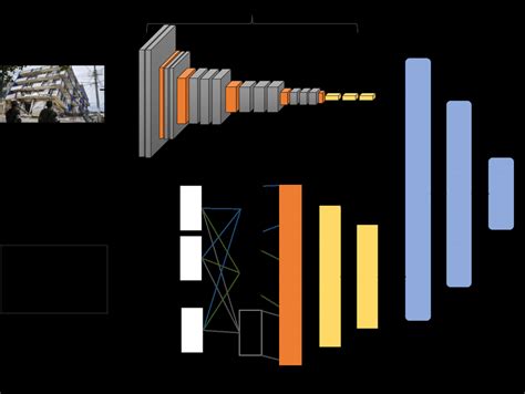 The Multimodal Architecture For The Classification Task Using Both Text