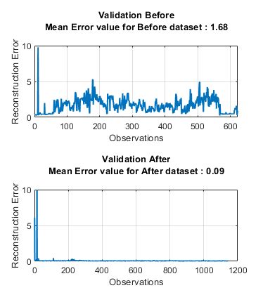 Top Examples On GitHub You Should Know About Artificial Intelligence MATLAB Simulink