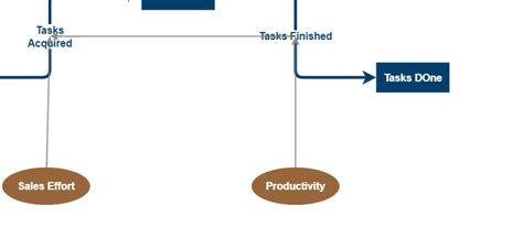 Sales Backlog System Insight Maker