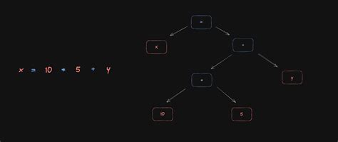 Essentials Of Interpretation A Compiler Crash Course