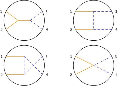 Witten Diagrams Contributing To The Anomalous Dimensions Of Double