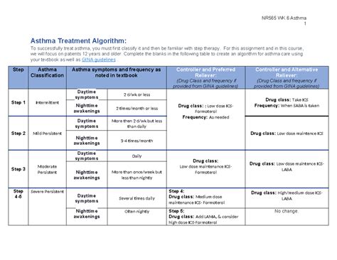 Wk6 Asthma Treatment Algorithm And Case Study Analysis Studocu