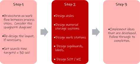 Step 2 To The 5S Approach Set In Order Skil Global Business Solutions