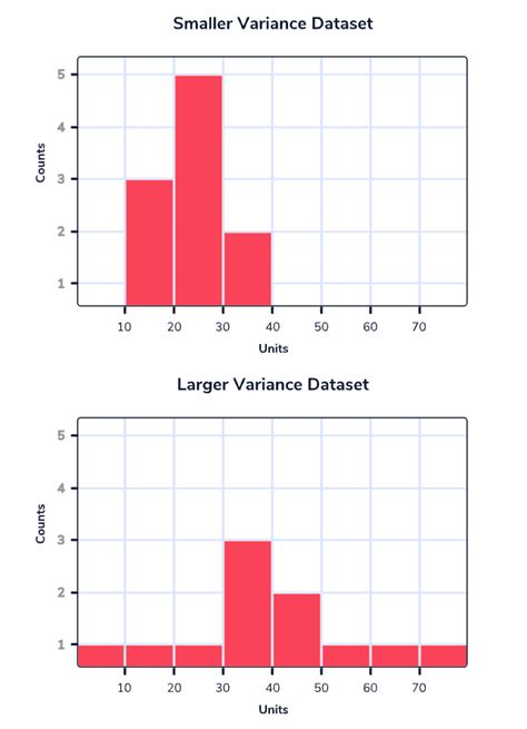 spread of data finding the mean median and mode of a… by