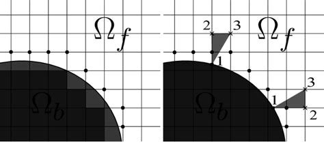 Stepwise Approach Left And Near Boundary Interpolation Method Right