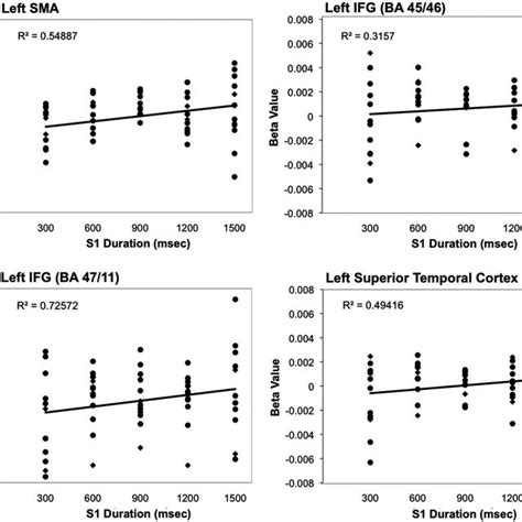 An Internal Clock Model Of Interval Time Perception A Graphical
