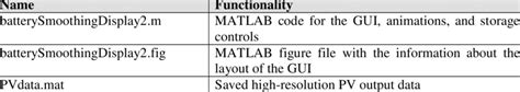 Matlab Scripts And Functions That The Gui Uses Download Table