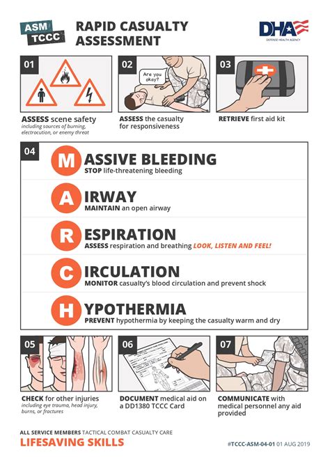 Skill Card Rapid Casualty Assessment