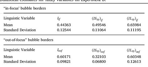 Table 3 From Two Phase Flow Void Fraction Estimation Based On Bubble Image Segmentation Using