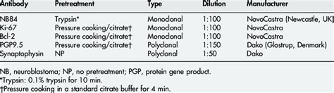 Summary Of Antibodies Download Table