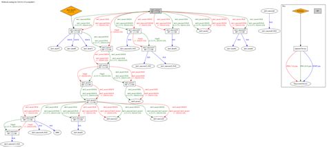 Create Ip Multicast Tree Graphs From Operational Data Blog