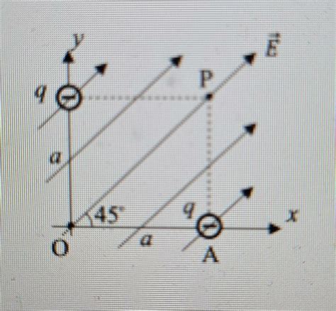 Solved In a uniform electric field with an intensity of E = | Chegg.com